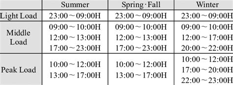 Image result for Load Time Unit