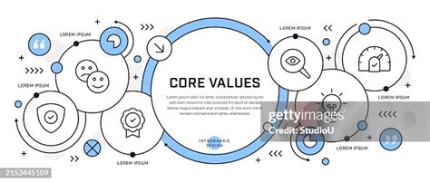 Image result for 5 Core Values