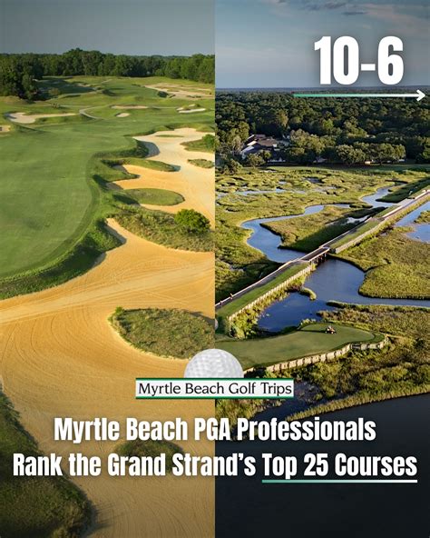 Image result for Myrtle Beach Golf Course List