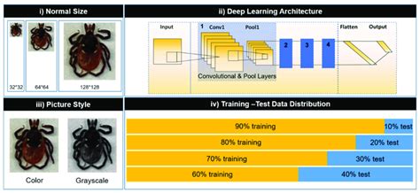 Image result for Deep Learning Model Size