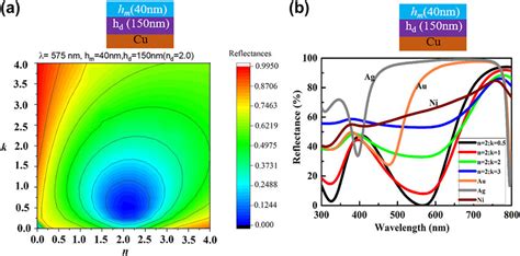 Image result for Reflectance Spectroscopy
