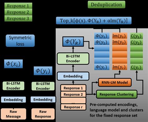 Image result for Inference Turth Graph