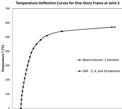 Image result for Deflection Temperature