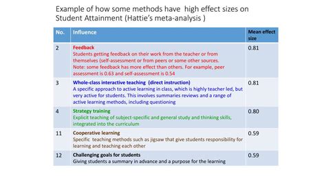 Image result for Reflective Questions Examples