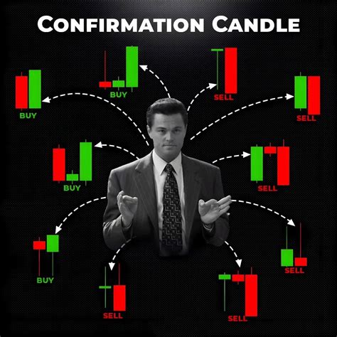 Image result for Candlestick Confirmation