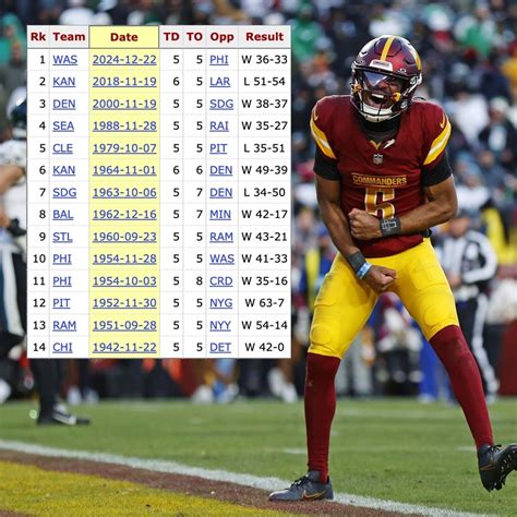 Image result for NFL Reference