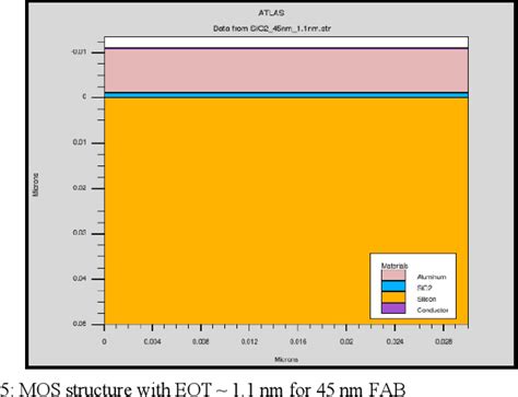 Image result for High-K ZrO2 HfO2