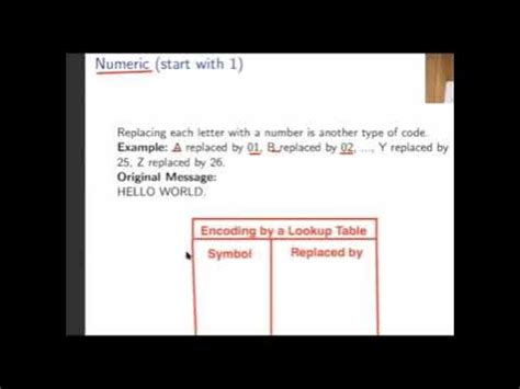 Image result for Number Code Decipher