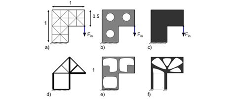 Image result for Structural Design Optimization