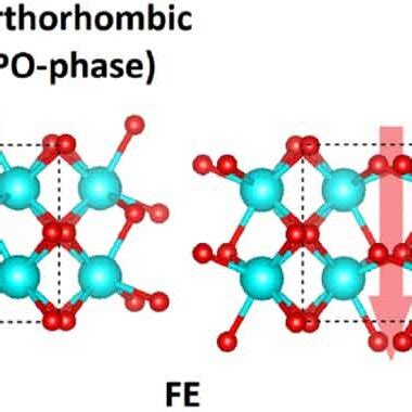 Image result for Phase Transition HfO2