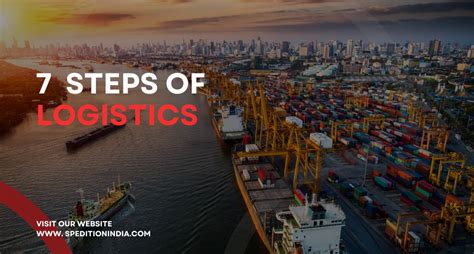 Image result for Logistics Process Steps