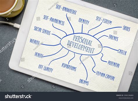 Image result for Mind Maps for Personal Development Examples