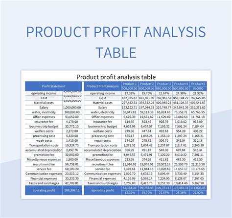 Image result for Profitability Analysis Report Sample