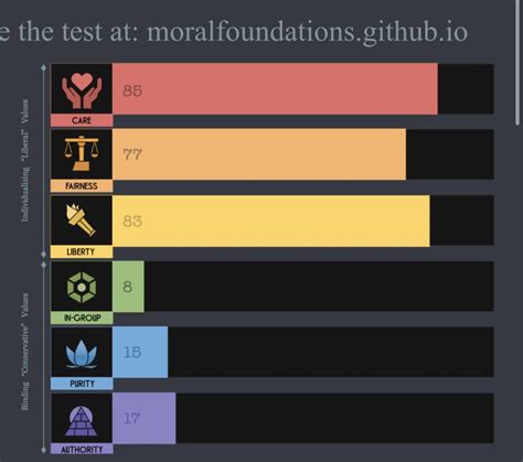 Image result for Alignment Chart Explained