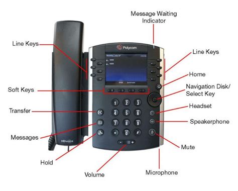Image result for Polycom Cheat Sheet