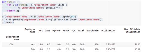 Image result for Group by Column in Python