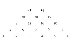 Image result for Pascal Pyramid