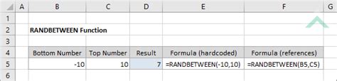 Image result for Randbetween Function