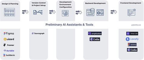 Image result for Where Can We Compile AI Code