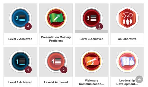 Image result for Pathways Level 1 Project 2 Evaluation Form