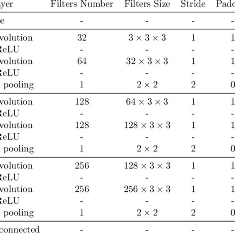Image result for Multilayer Perceptron Input Example