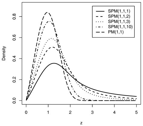 Image result for Normal Distribution Table SPM