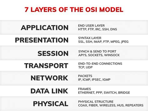 Image result for HTTP Introduction