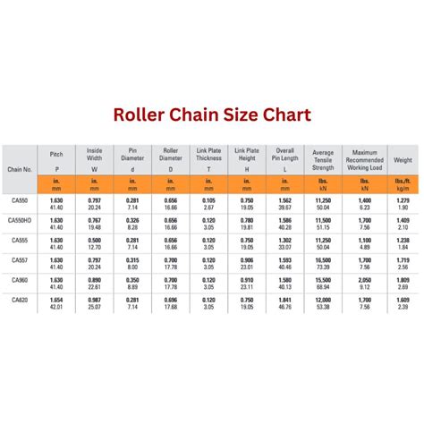 Image result for Chain Capacity Chart