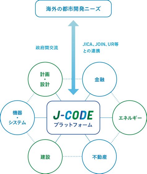 Image result for J Code