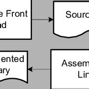 Image result for Computer Software Designer