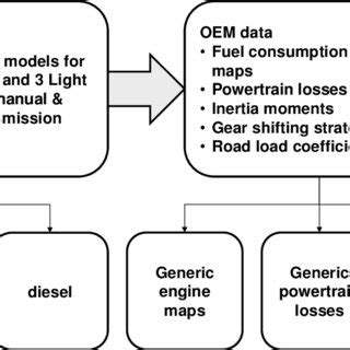 Image result for What Is Internal View in Database