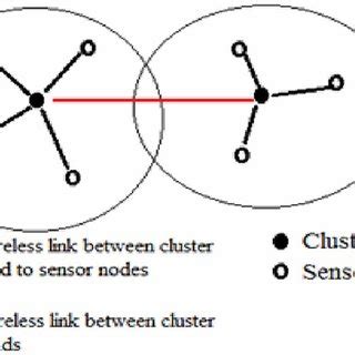 Image result for Wireless System Link Model