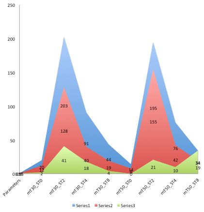 Image result for Clone in Java Sample Code