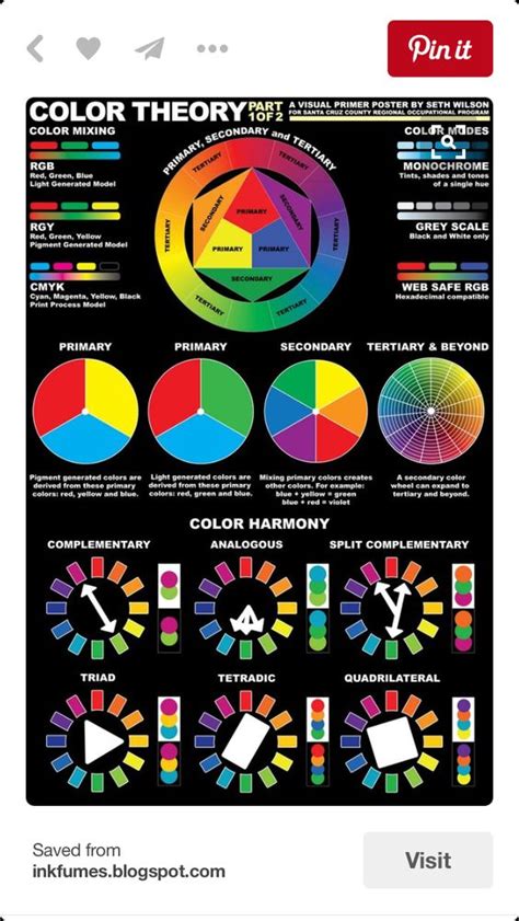 Image result for Color Theory Explained