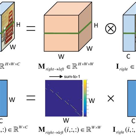 Image result for Matrix Geometry
