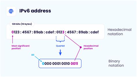 Image result for IPv6 Number
