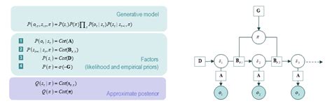 Image result for Inference and Generative Model
