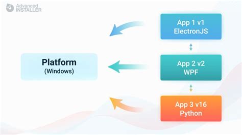 Image result for Software Packaging with Advanced Installer