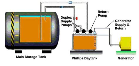 Image result for Fuel Distibuted Generator