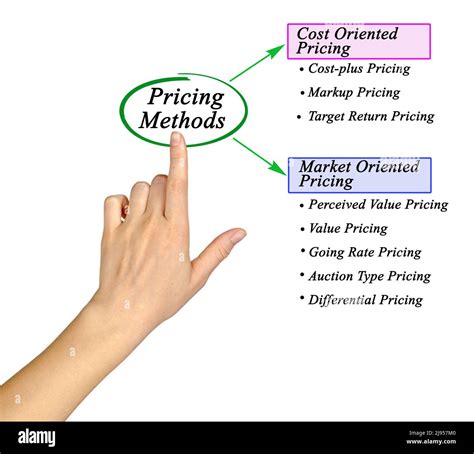 Image result for Pricing Methods