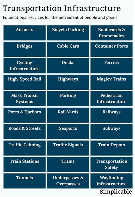 Image result for Types of Infrastructure