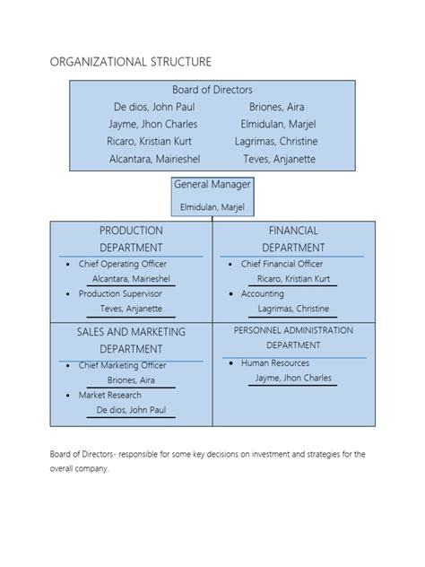 Image result for Organizationa Example