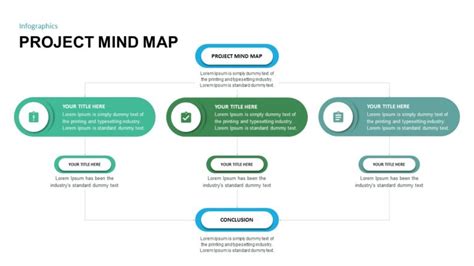 Image result for Project Mind Map