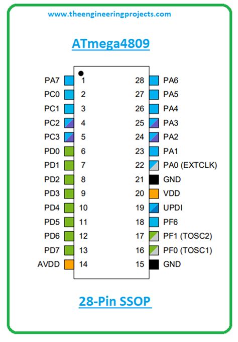 Image result for Atmega4809 Programming