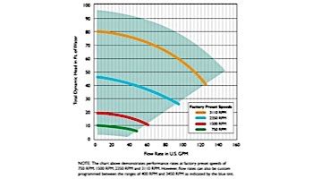 Image result for Sta-Rite IntelliPro Variable Speed Pool Pump