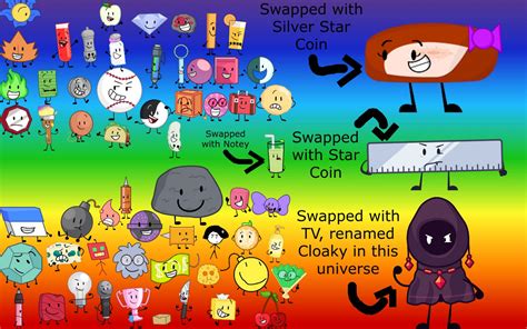 Image result for Object Multiverse