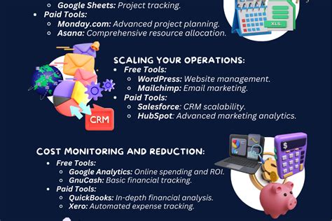 Image result for Optimize Efficiency