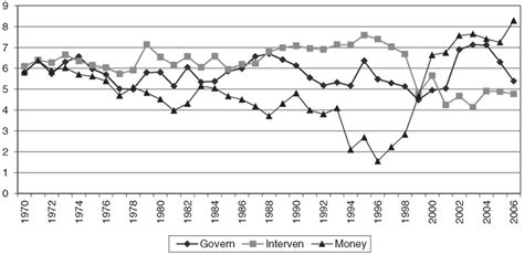 Image result for Size of Program Money