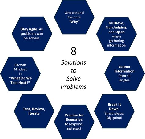 Image result for How to Solve This Problem