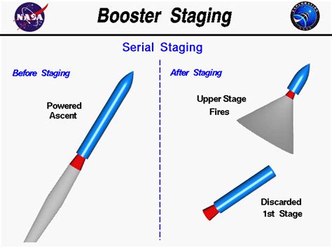 Image result for Multi-Stage Model Rockets